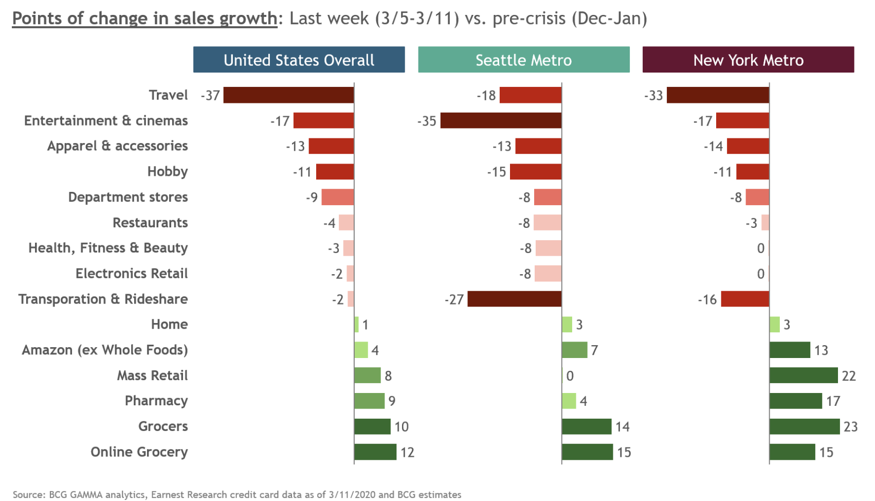 Covid Demand Framework - Crisis Response to New Normal