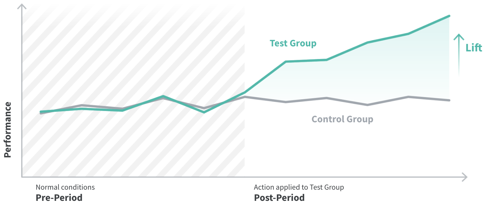 Using Test and Learn to Optimize Your Marketing - Alloy.ai