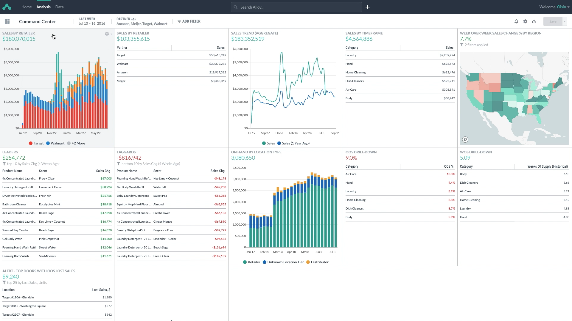 Executive Command Center Demo - Alloy.ai Intelligence