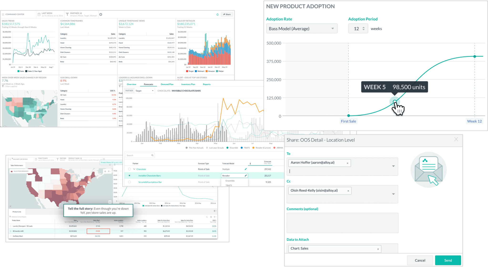 Get maximum value from your Target Partners Online retail data | Alloy.ai