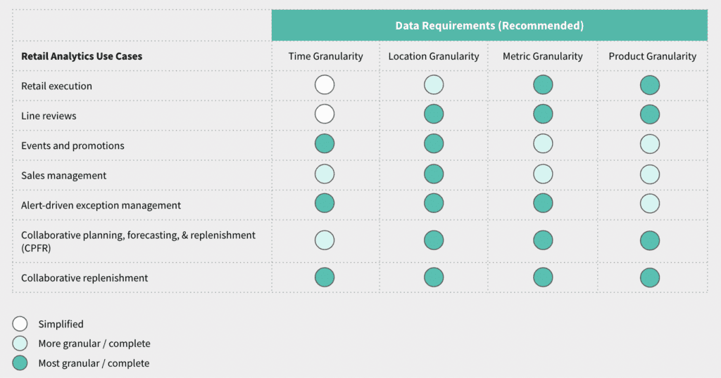 The Complete Retail Analytics Buyer's Guide - Alloy.ai