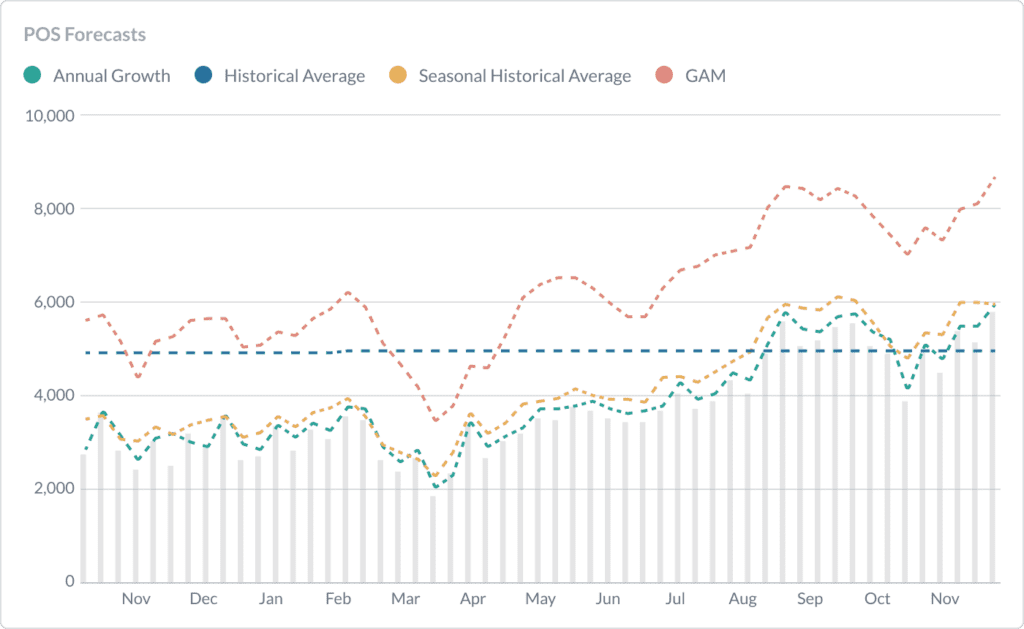 Alloy.ai Product Overview | Real-time Sales, Inventory & Supply Chain ...