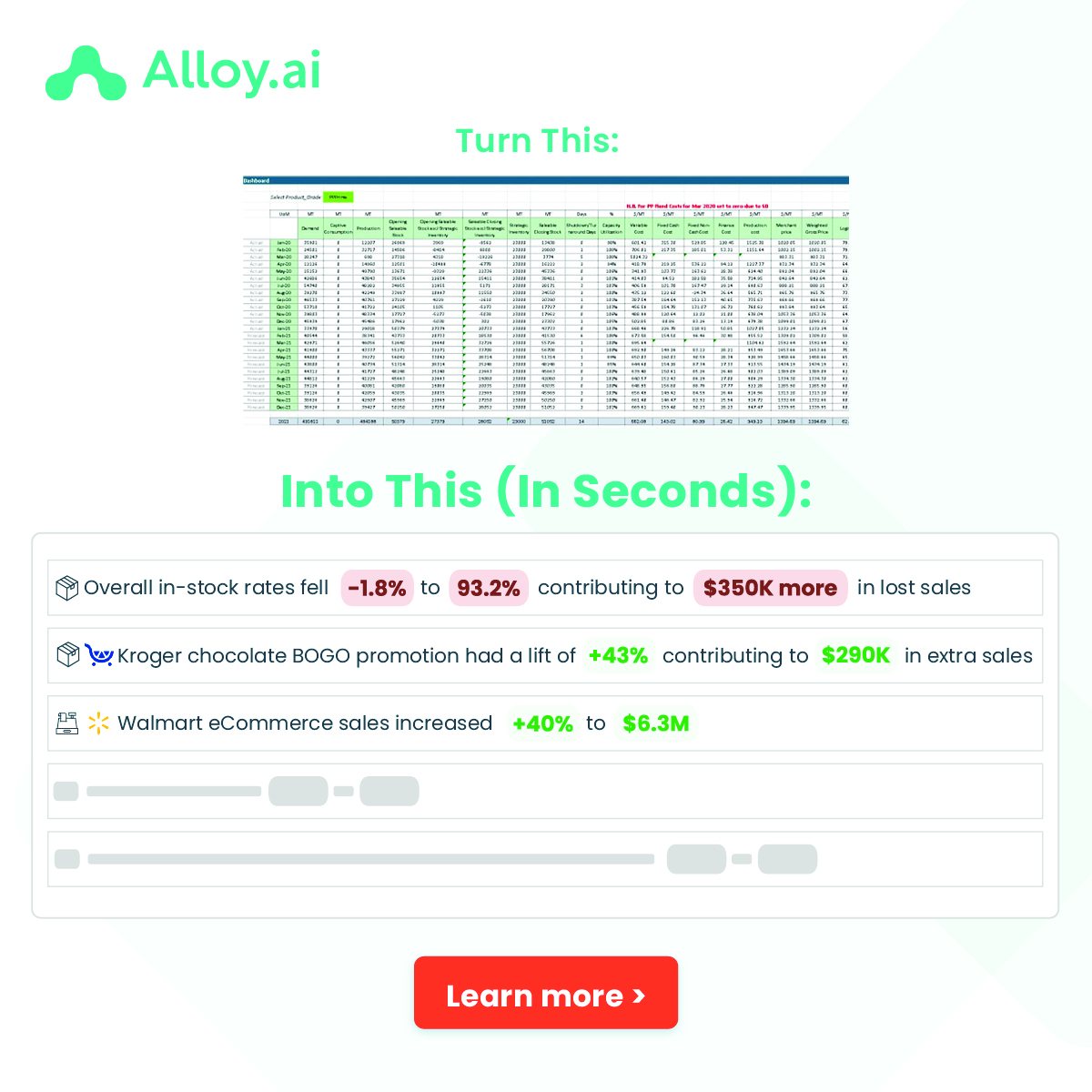 Get More Out of Your Kroger 84.51 and Market6 Data - Alloy.ai