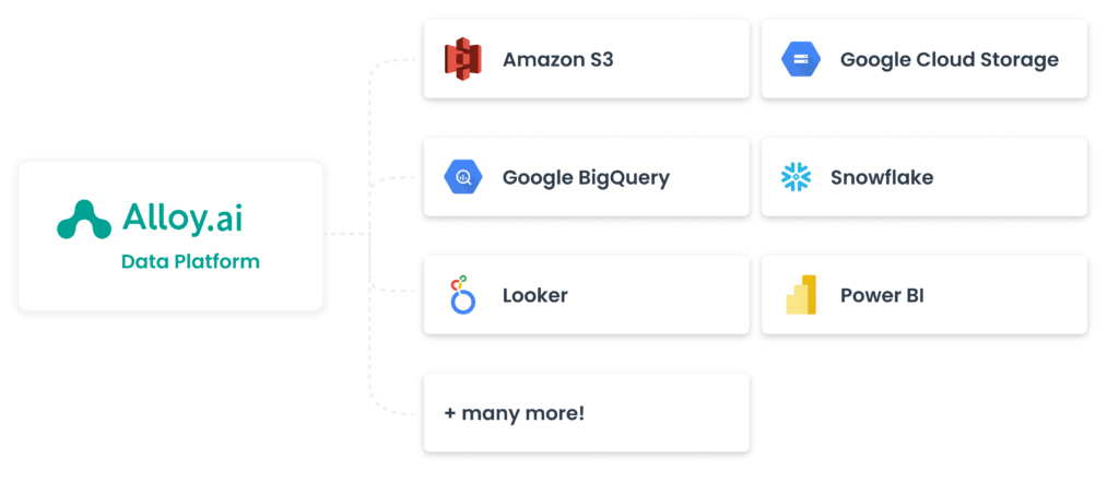 Normalize POS & Supply Chain Data - Alloy.ai Overview