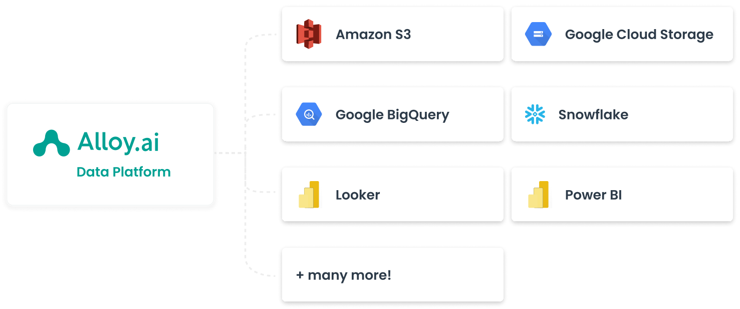 Meijer VendorNet Retailer Portal | Alloy.ai Integrations