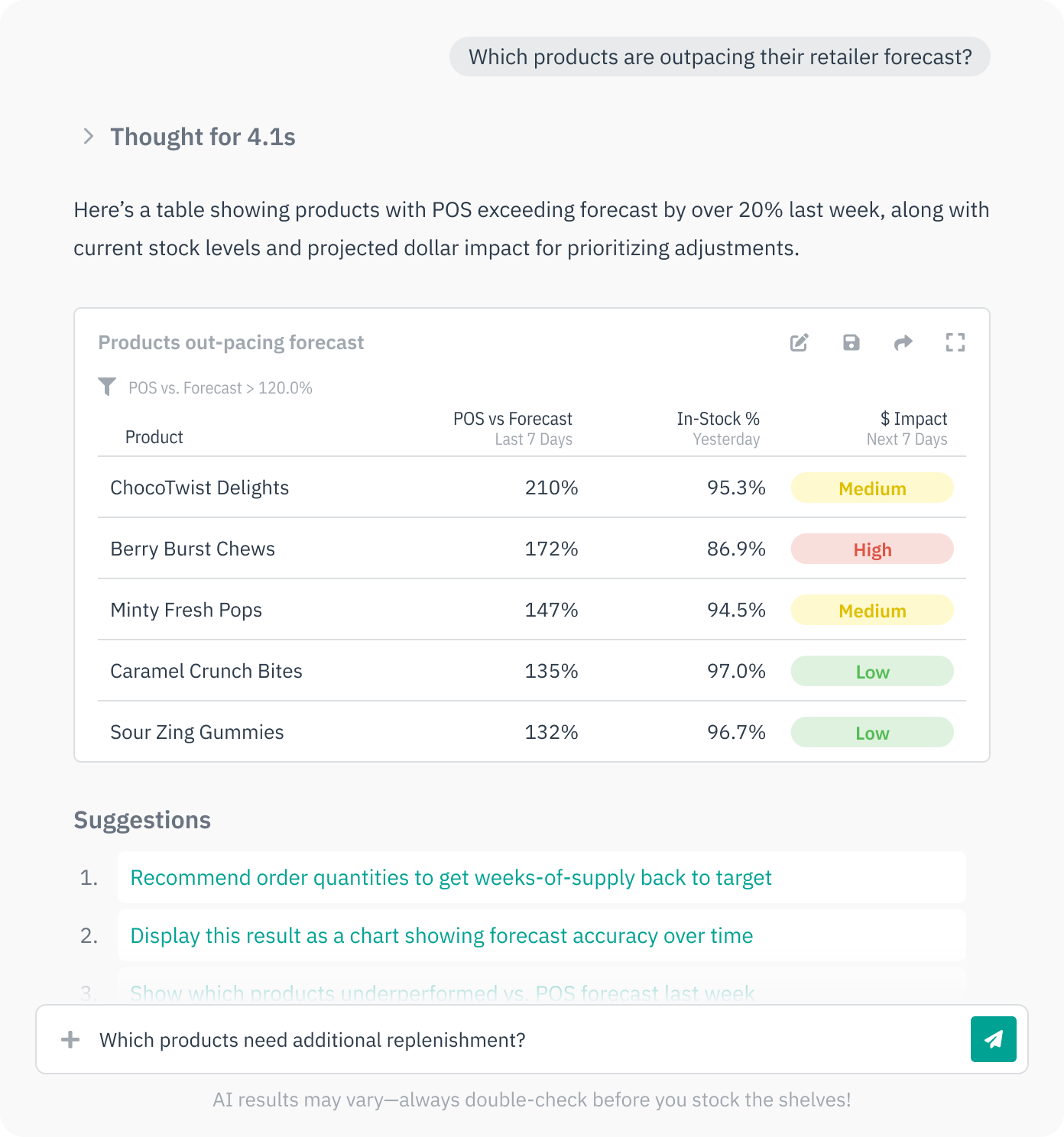 Alloy.ai - Demand and Inventory Insights for Consumer Brands